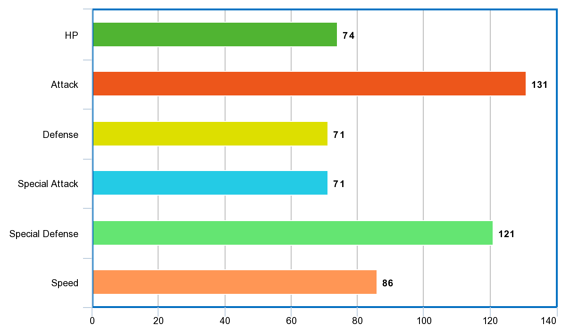 Shadow Gallade | InfinityMC Custom Pokemon Wiki | Fandom