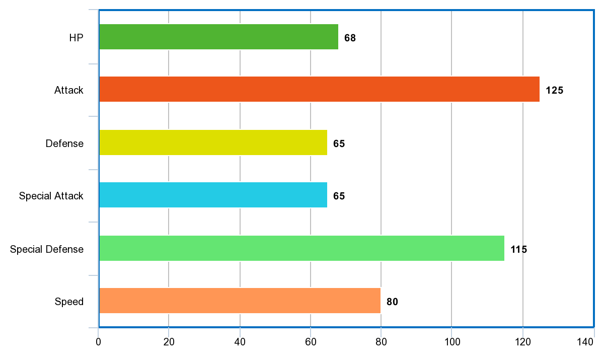 Delta Gallade (Dark) | InfinityMC Custom Pokemon Wiki | Fandom