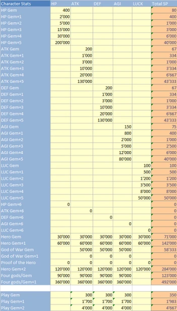 Point Value | Inflation RPG Wiki | Fandom