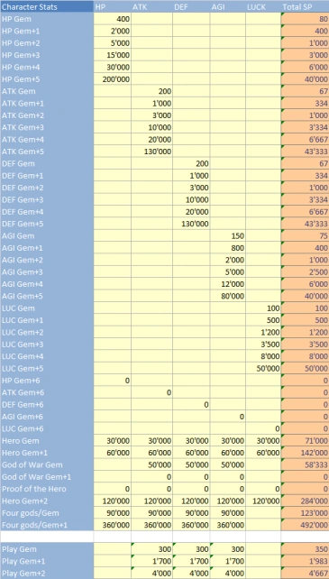 Point Value | Inflation RPG Wiki | Fandom