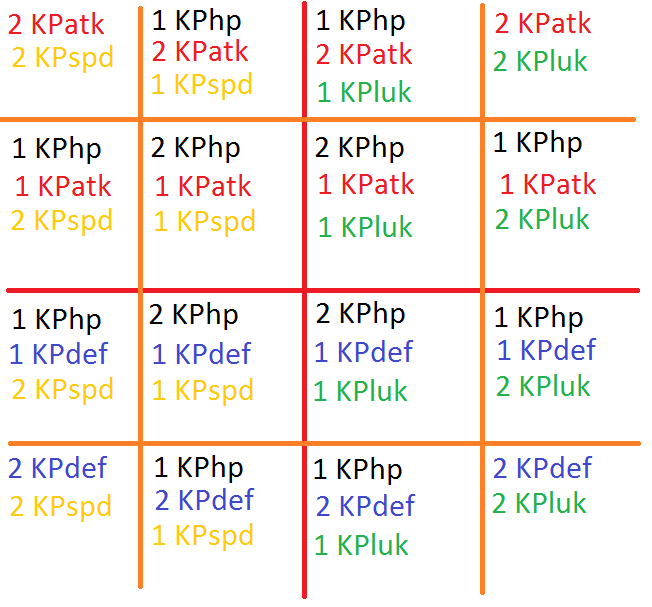 Player Values | Inflation RPG Wiki | Fandom