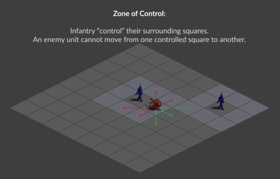 Zone of Control | Inflection Point Wiki | Fandom