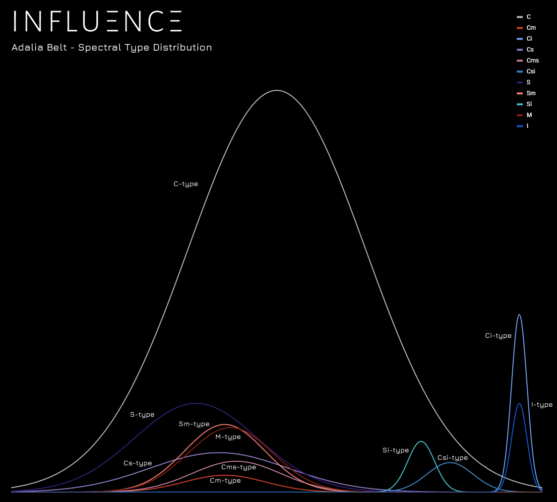 Spectral Types Influenceth Wiki Fandom spectral-types-influenceth-wiki-fandom