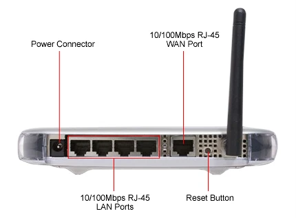 Netgear WGT624 v1.0 | InfoDepot Wiki | Fandom