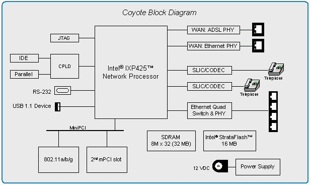ADI Engineering Coyote | InfoDepot Wiki | Fandom