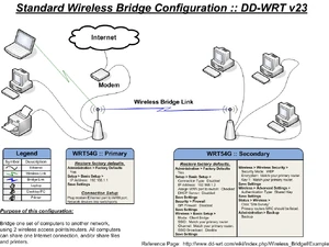 Wireless Bridge | InfoDepot Wiki | Fandom