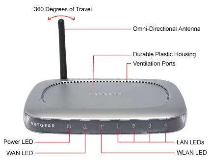 Netgear WGT624 v2.0 | InfoDepot Wiki | Fandom