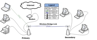 Client Bridged | InfoDepot Wiki | Fandom
