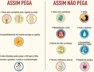 SIDA | Infomedica Wiki | Fandom
