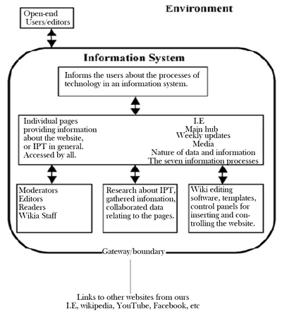 ISC diagrams | InfoProTech Wiki | Fandom