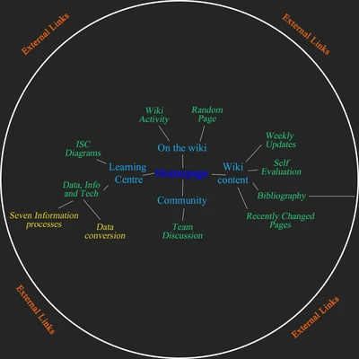 Wiki Content | InfoProTech Wiki | Fandom