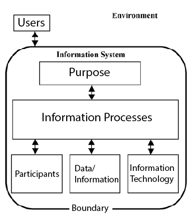 ISC diagrams | InfoProTech Wiki | Fandom
