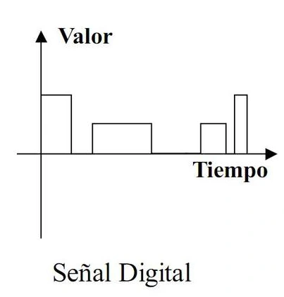 Señal Digital | Wikia Informatica y Computacion | Fandom