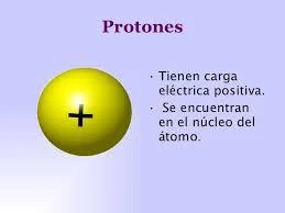 Protones | Wiki Informática Educativa I UPN | Fandom