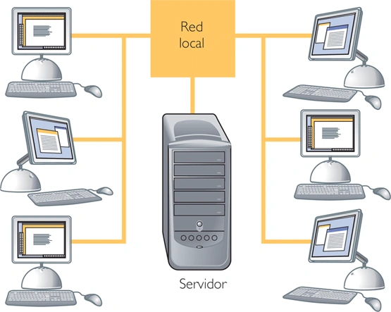 Red de área local (LAN): | Infotic Wiki | Fandom