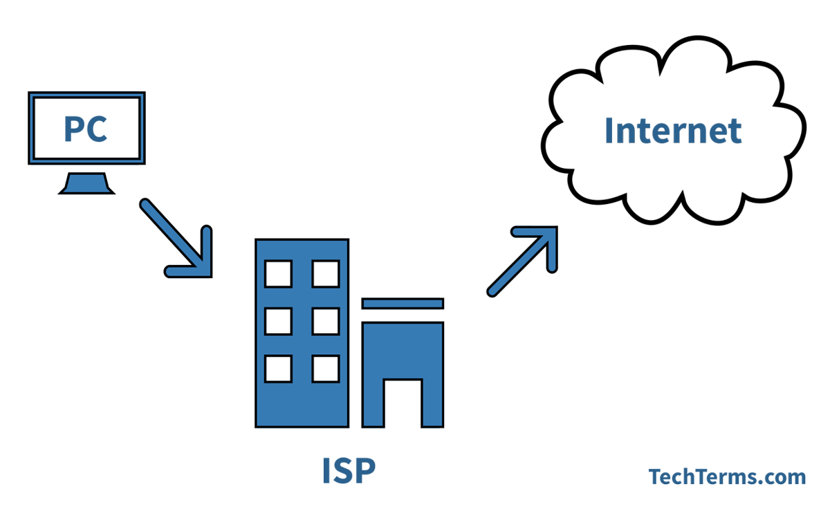 ISP (Internet Service Provider) | Infotic Wiki | Fandom