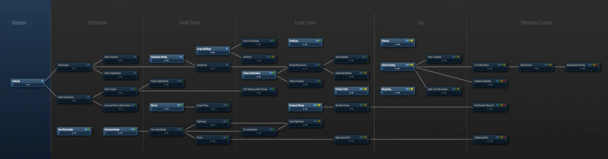 Tech-Tree | InfraSpace Wiki | Fandom