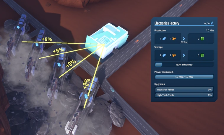 Efficiency | InfraSpace Wiki | Fandom
