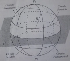 LA ESFERA | Ingeniería Topográfica y Fotogramétrica Wiki | Fandom