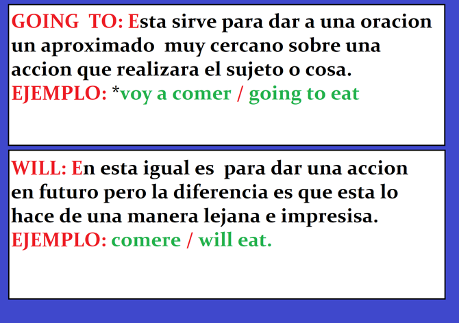 ESTRUCTURA "VERBO WILL" | APRENDE INGLES FACIL Wiki | Fandom