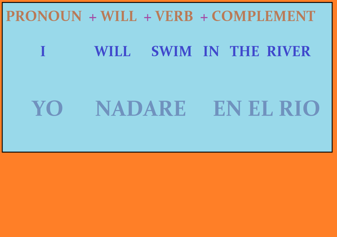 ESTRUCTURA "VERBO WILL" | APRENDE INGLES FACIL Wiki | Fandom