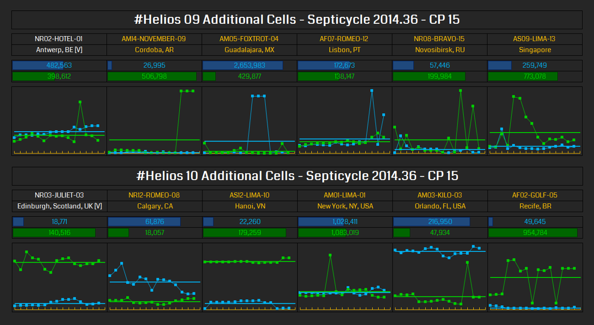 Metrics | Ingress Wiki | Fandom