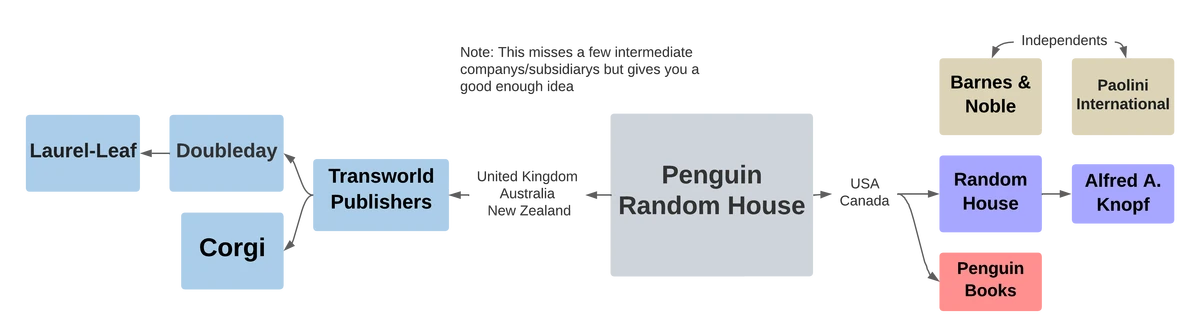 Inheritance Cycle Editions (English Only) | Inheriwiki | Fandom