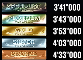 Akagi | Initial Unity Wiki | Fandom