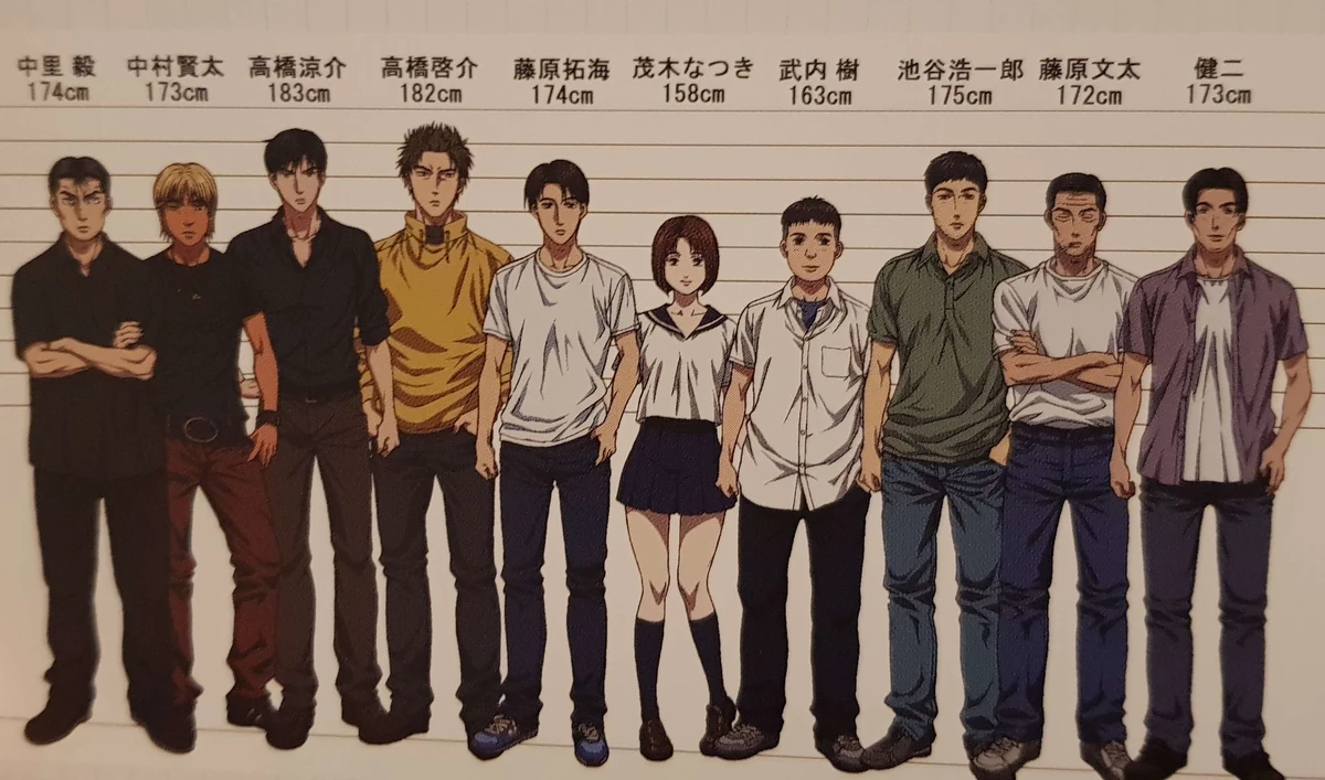 Imágenes de referencias | Initial D Wiki | Fandom