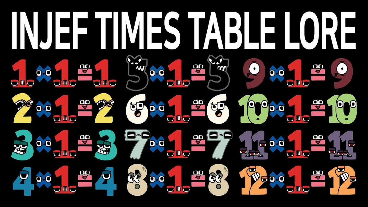 Times Table Lore | 인제프 INJEF Wiki | Fandom