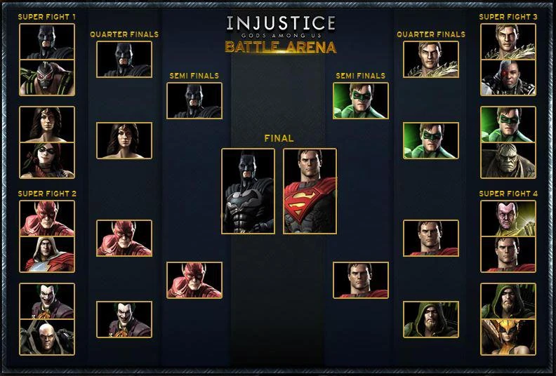 Injustice: Gods Among Us Battle Arena | Injustice:Gods Among Us Wiki ...