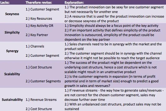 BUSINESS DESIGN | Innocert Wiki | Fandom