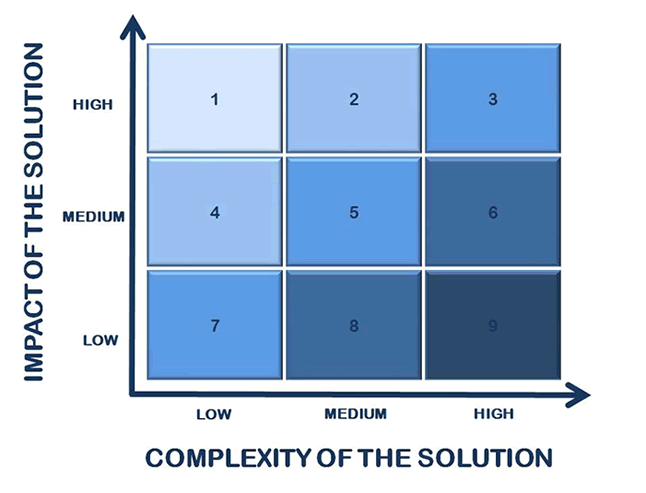 SIMPLE DIAGNOSTIC | Innocert Wiki | Fandom