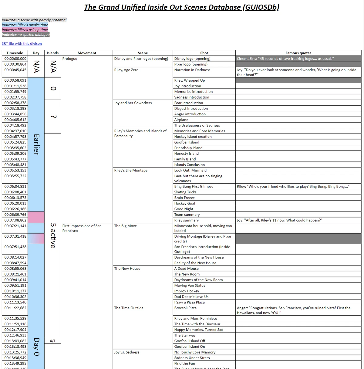 Inside Out scenes | Inside Out Parody Wiki | Fandom