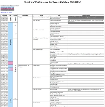 Inside Out scenes | Inside Out Parody Wiki | Fandom