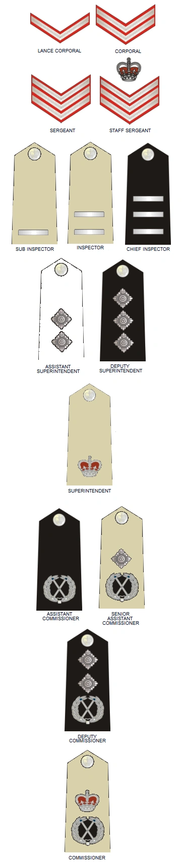 Royal Bahamas Police Force | Insignias Wiki | Fandom