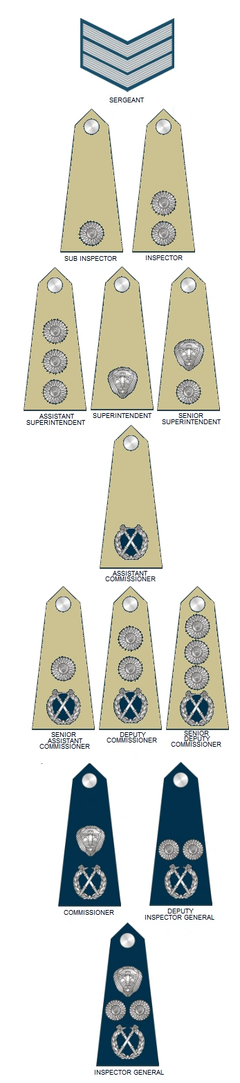 Malawi Police | Insignias Wiki | Fandom