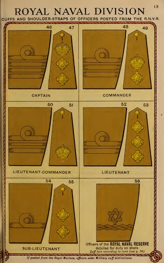 British Royal Naval Division | Insignias Wiki | Fandom