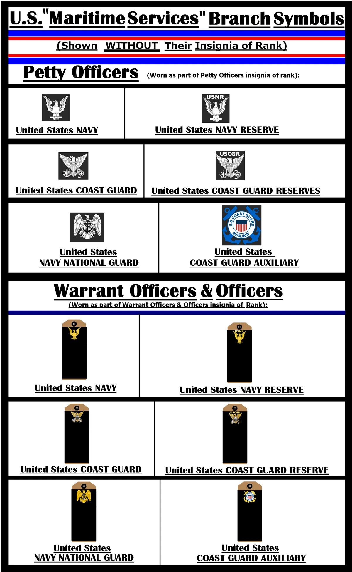 U.S. Maritime Services Branches Hypothetical Symbols | Insignias Wiki ...