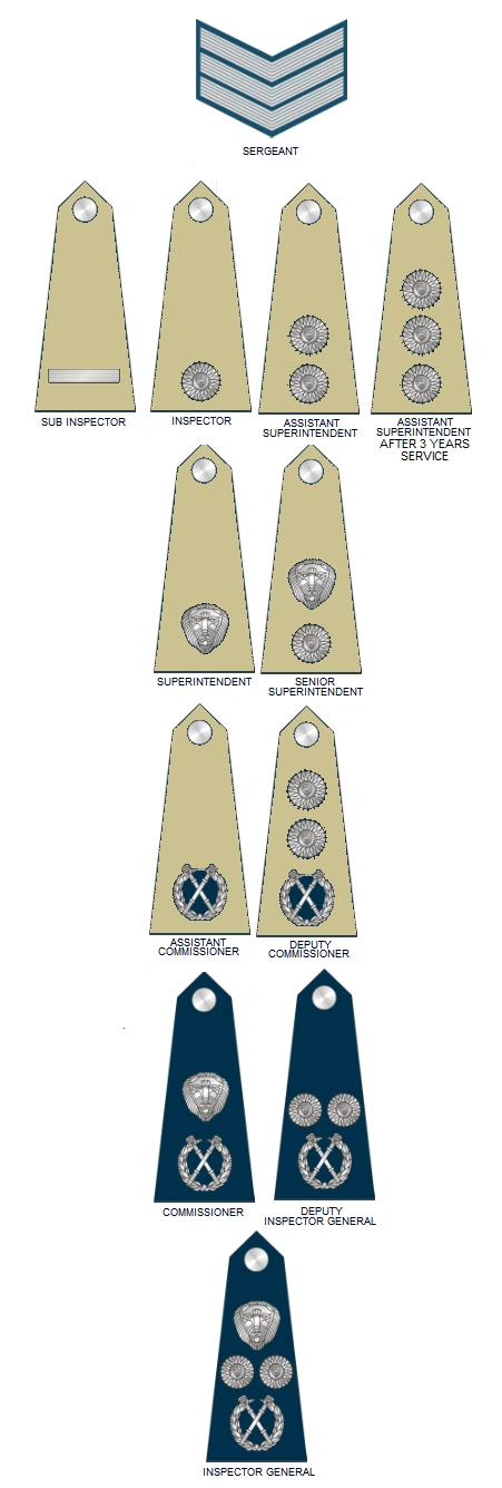 Malawi Police Service | Insignias Wiki | Fandom