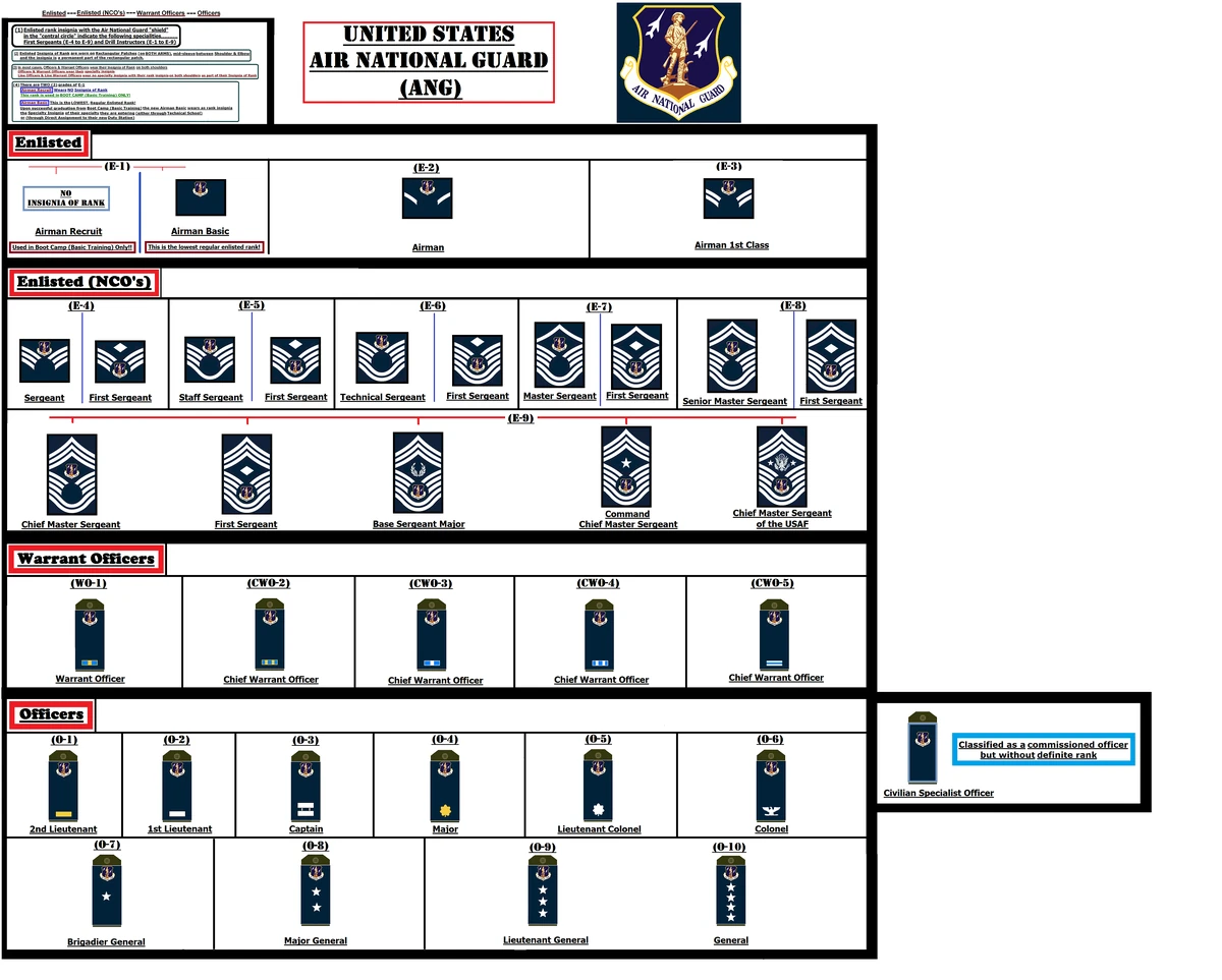 USAF Air National Guard Hypothetical Insignia of Rank | Insignias Wiki ...