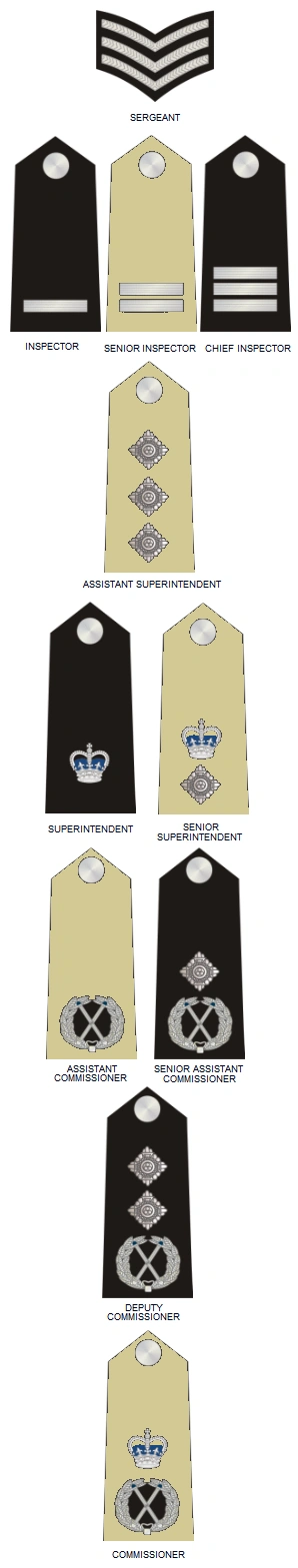 Zambia Police | Insignias Wiki | Fandom