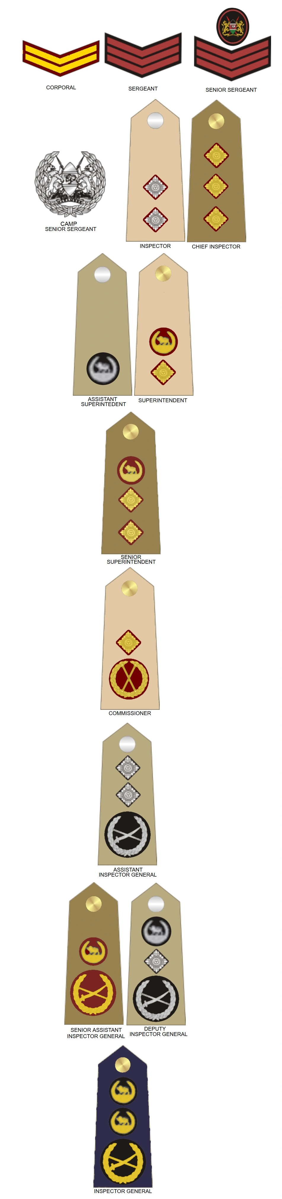 Kenya National Police Service | Insignias Wiki | Fandom