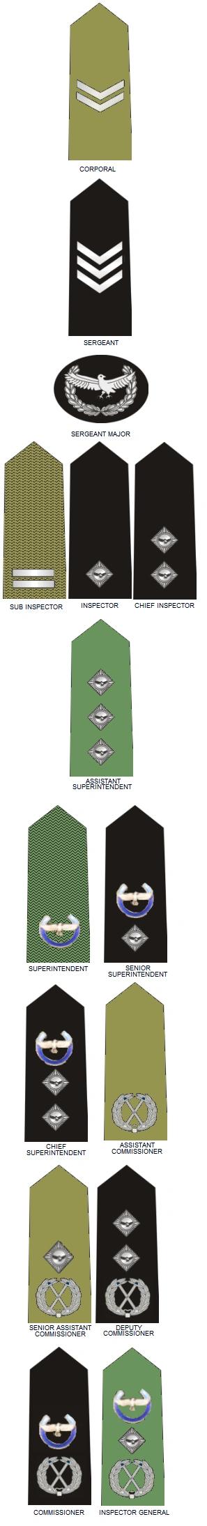 Zambia Police | Insignias Wiki | Fandom