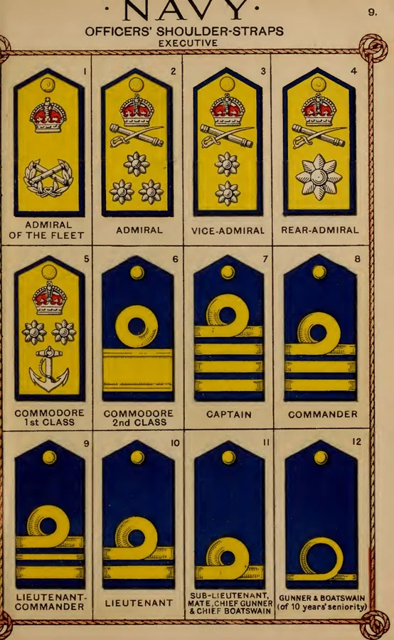 Royal Navy (United Kingdom) | Insignias Wiki | Fandom