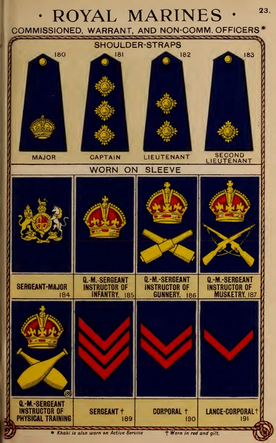 British Royal Marines Insignia