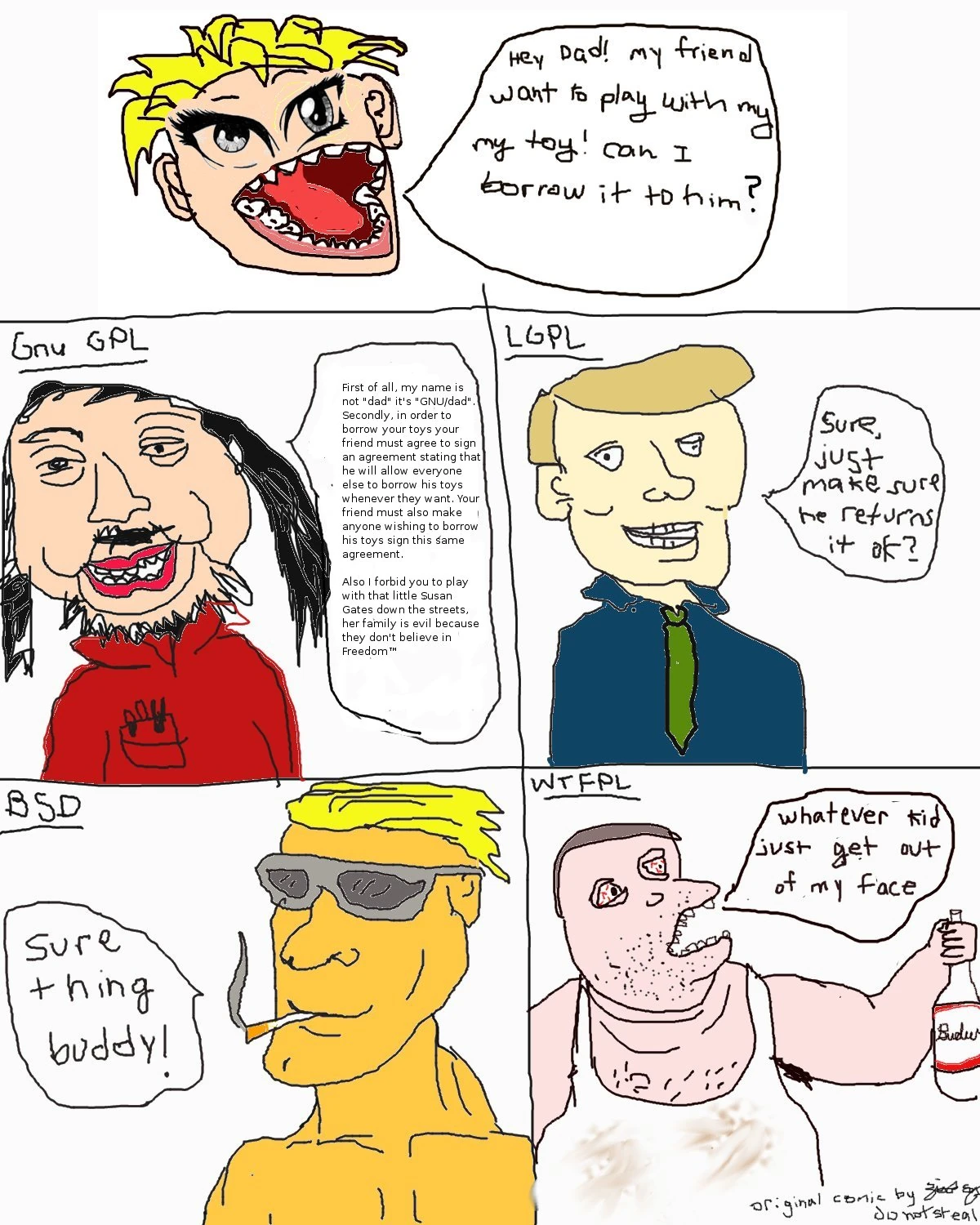 Licenses | /g/ Technology Wiki | Fandom