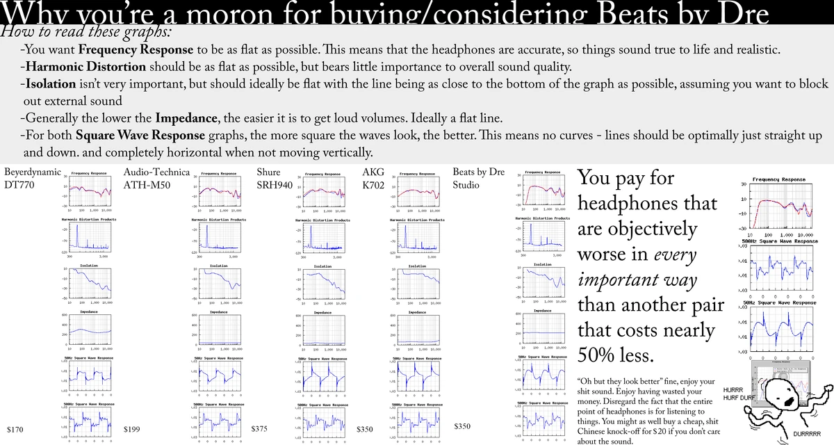 Headphones | /g/ Technology Wiki | Fandom