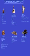 String Instruments | The Instruments Wiki | Fandom