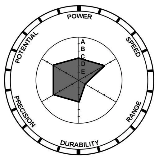Soul Hand | Wiki Insurgencia Mecánica | Fandom